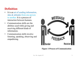 6.communication skills.pptxCommunity Pharmacy and Management | PPTX