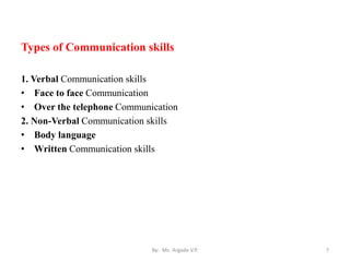 6.communication skills.pptxCommunity Pharmacy and Management | PPTX