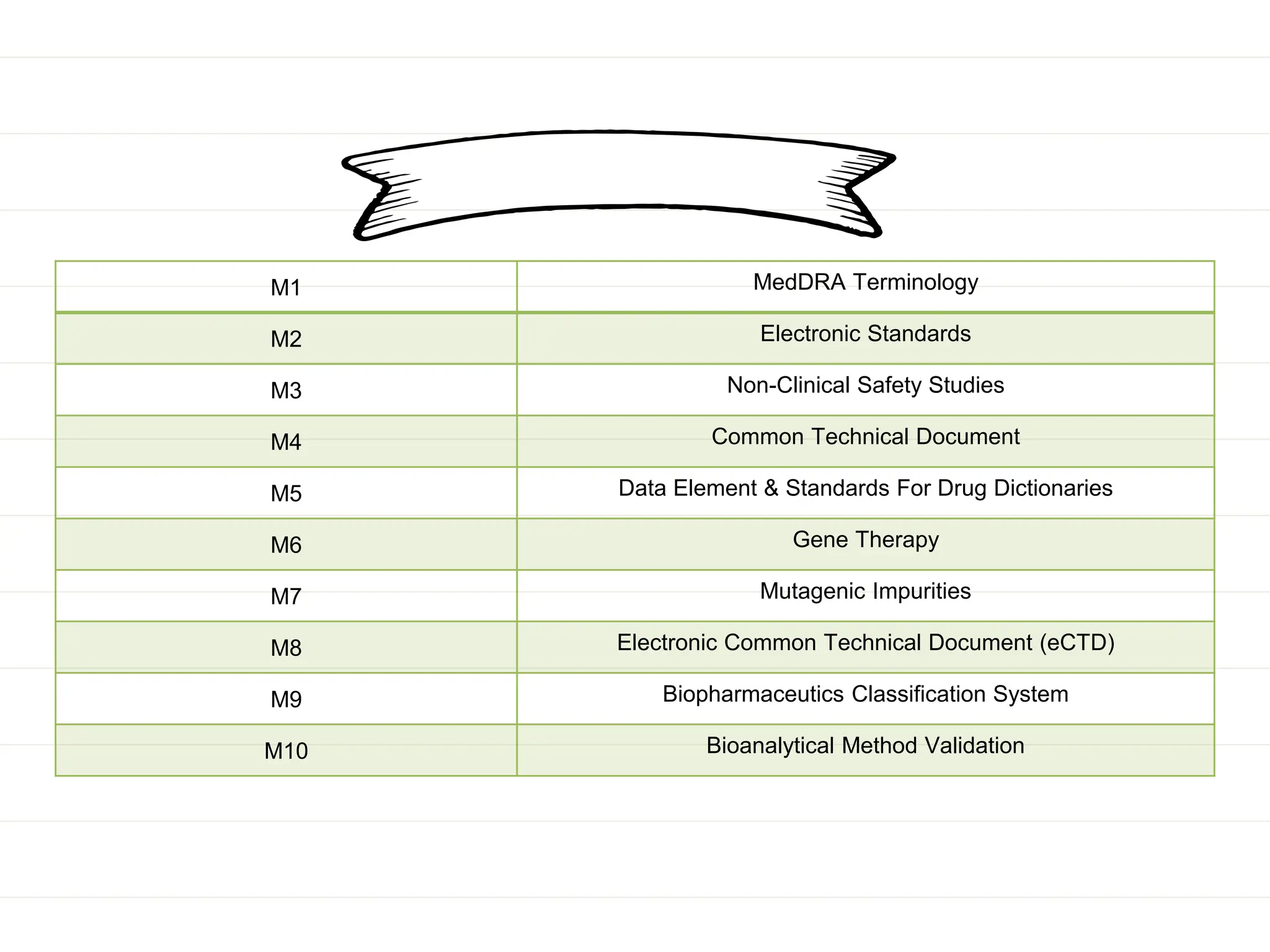 6.1. ICH and Who guidelines in quality control of crude drugs (2).pptx