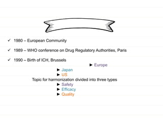 6.1. ICH and Who guidelines in quality control of crude drugs (2).pptx
