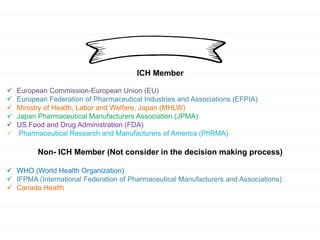 6.1. ICH and Who guidelines in quality control of crude drugs (2).pptx