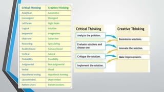 Critical Thinking power point presentation.pptx