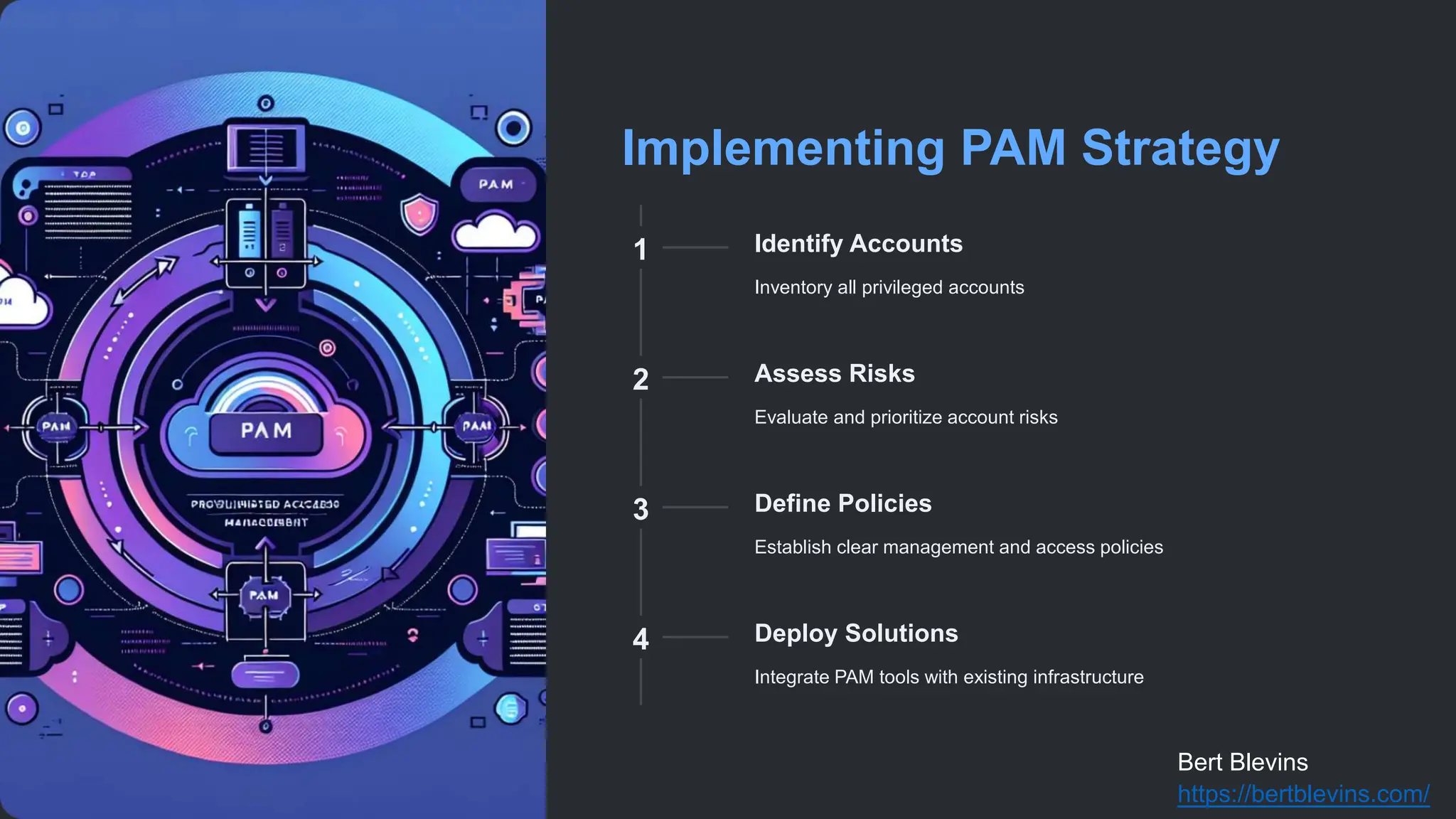 The Pillars of Zero Trust Security with Privileged Access Management | PPTX
