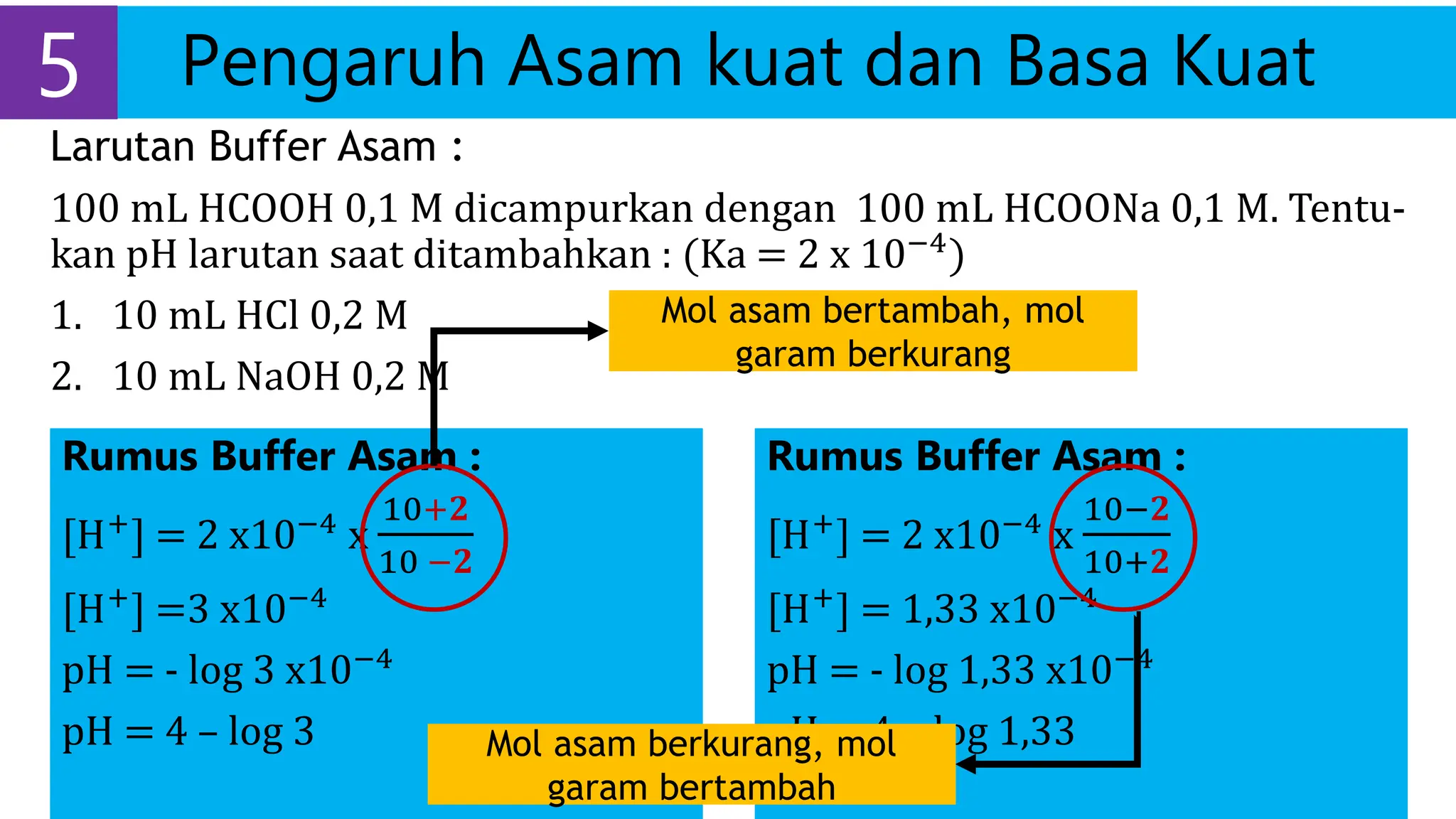 Slide Larutan Penyangga atau Larutan Buffer | PPTX
