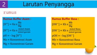 Slide Larutan Penyangga atau Larutan Buffer | PPTX