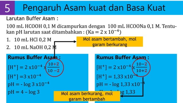 Slide Larutan Penyangga atau Larutan Buffer | PPTX