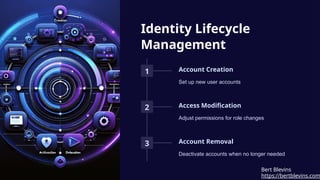 Ensuring Security and Compliance with Identity Access Governance | PPT