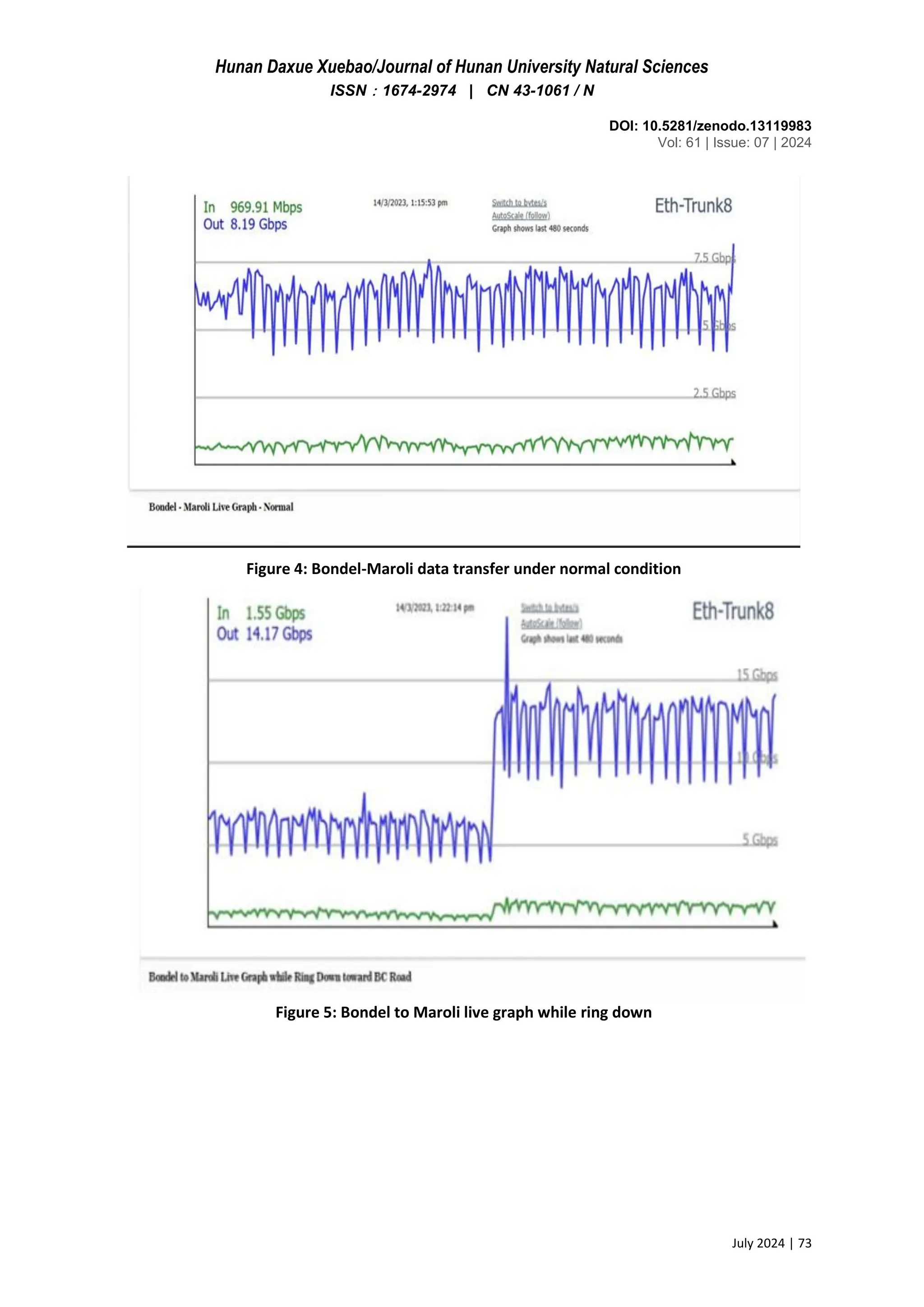 OPTIMIZING LOAD DISTRIBUTION FOR EFFICIENT CONTENT DELIVERY NETWORKS IN SUBURBAN AREAS | PDF