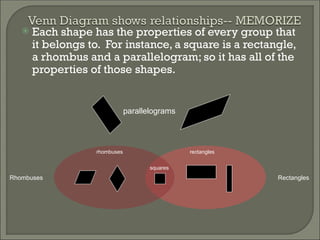 Types of parallelogram under Rhombuses.ppt
