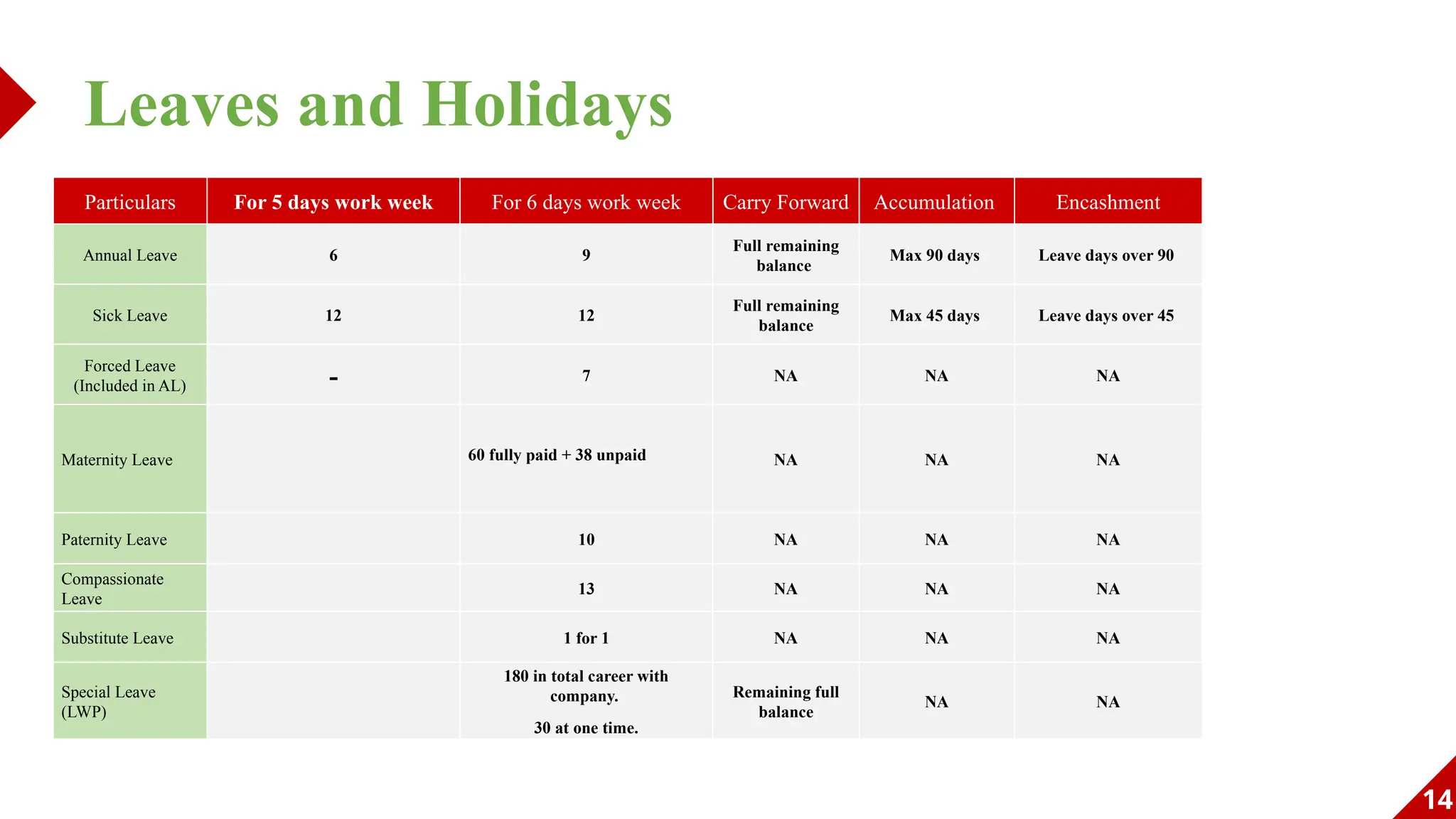 Presentation of business structure of Esewa.pptx