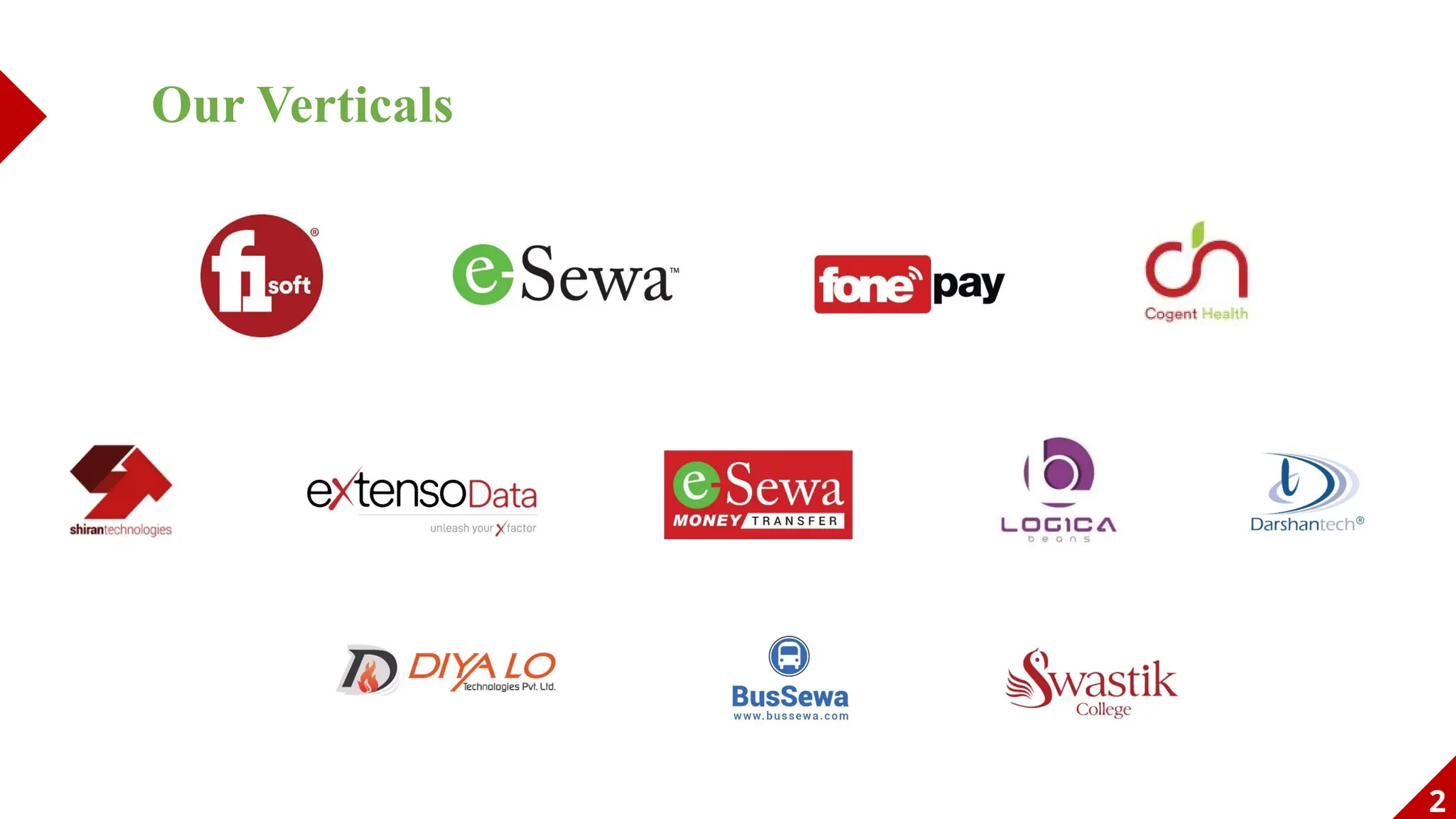 Presentation of business structure of Esewa.pptx