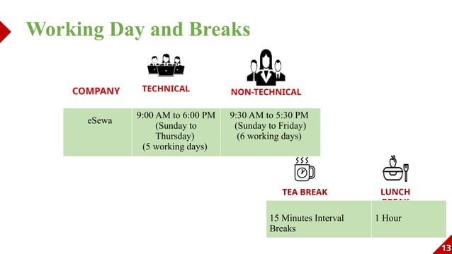 Presentation of business structure of Esewa.pptx