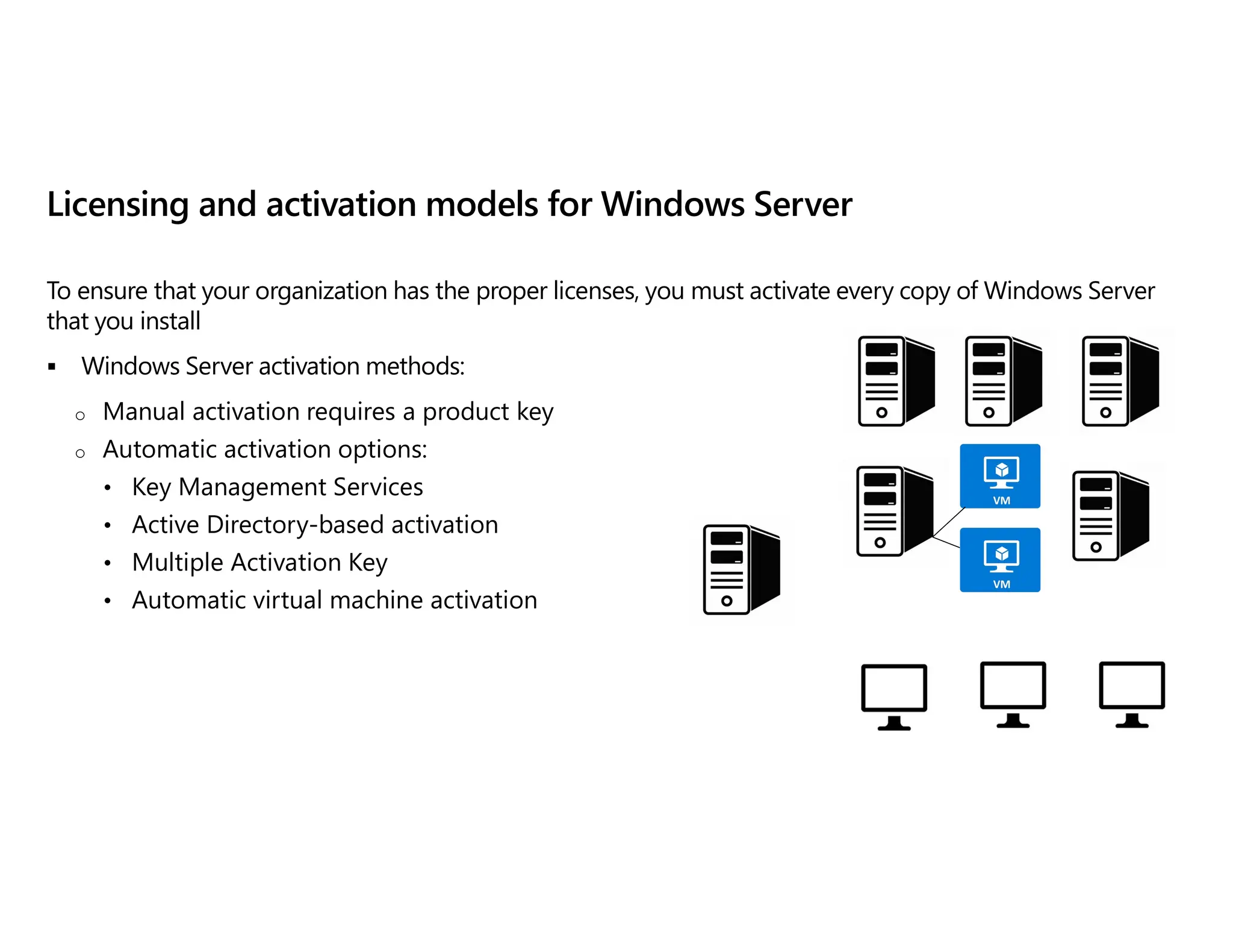 Windows-Server-2022-Courseware.pdf...... | PDF