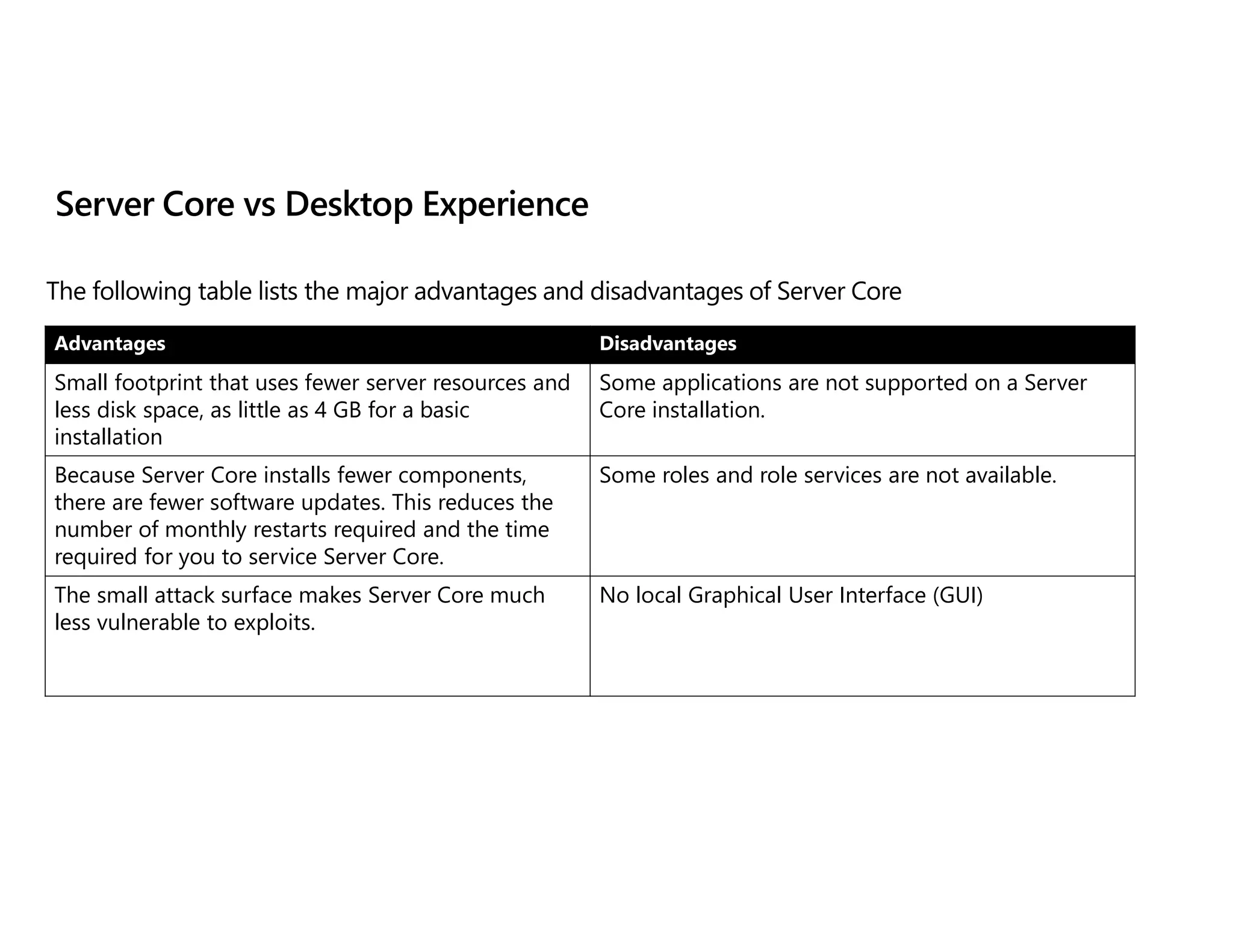Windows-Server-2022-Courseware.pdf...... | PDF