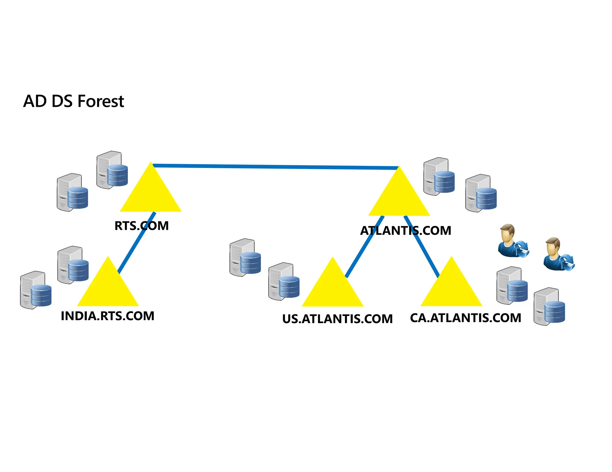 Windows-Server-2022-Courseware.pdf...... | PDF