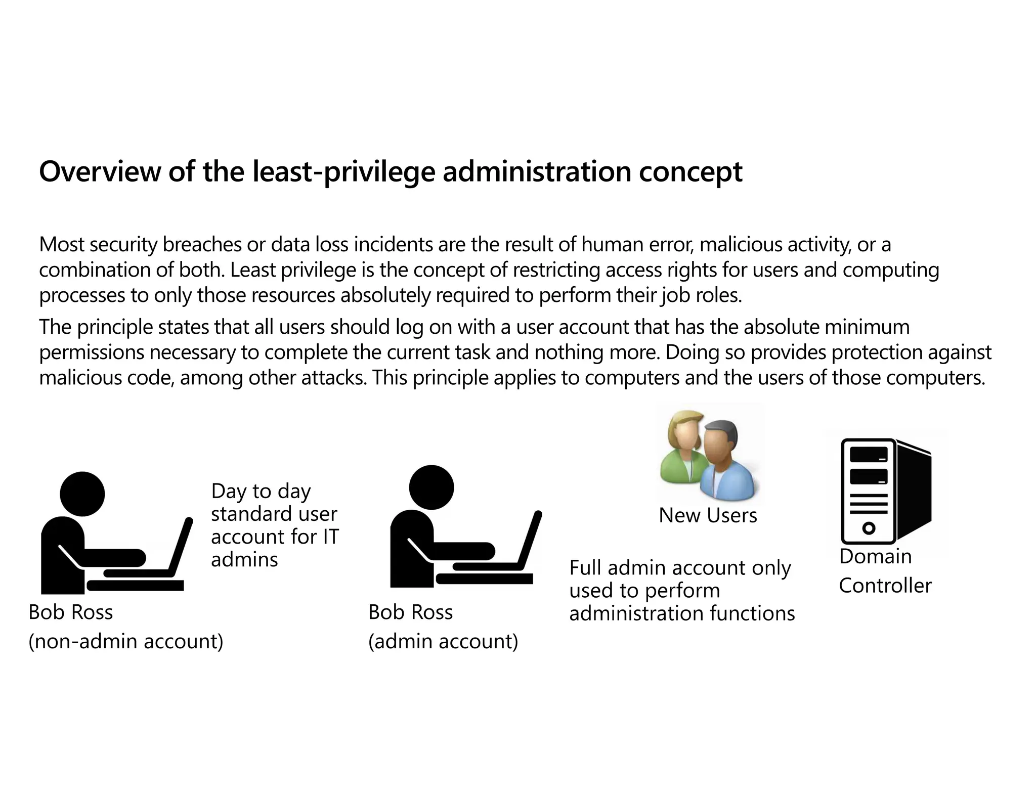 Windows-Server-2022-Courseware.pdf...... | PDF