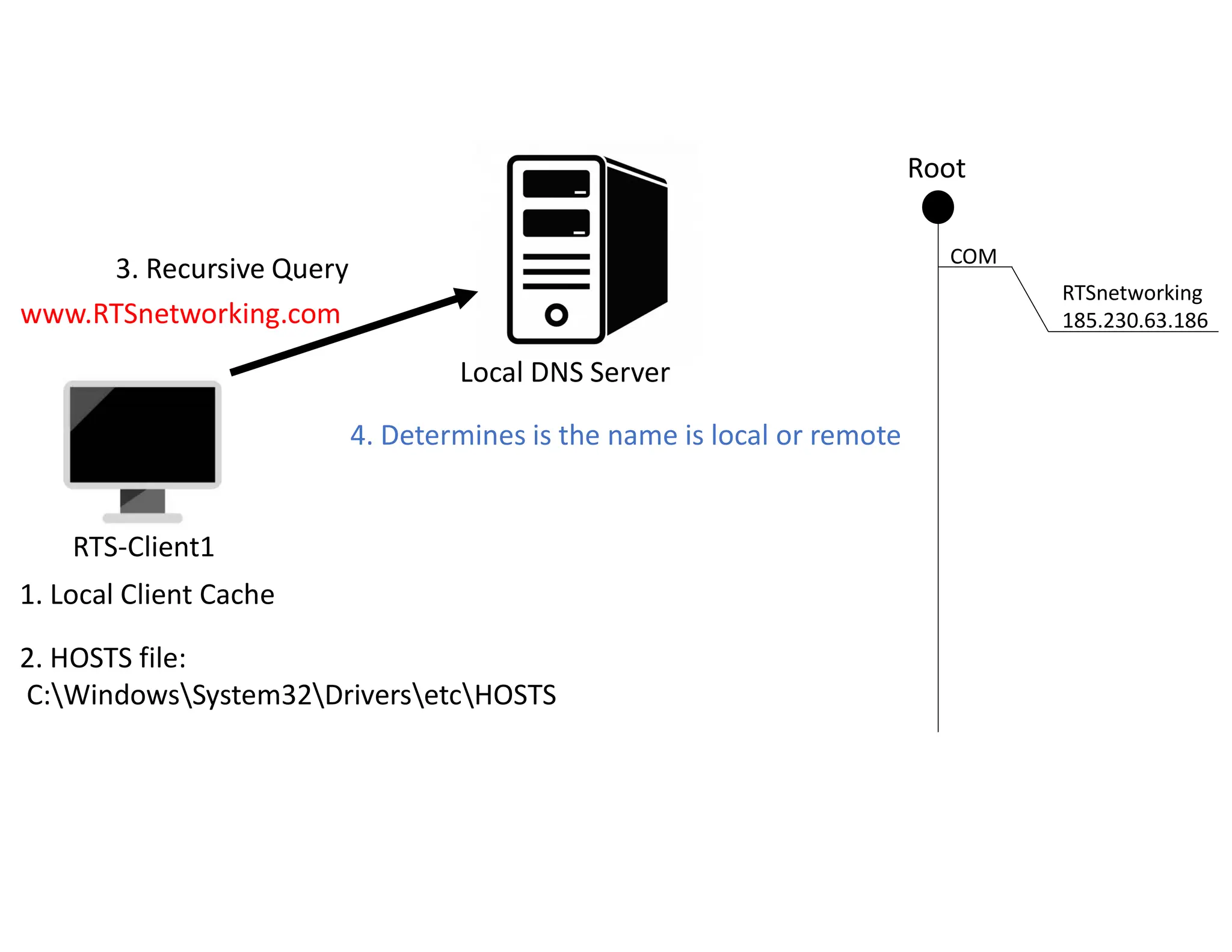Windows-Server-2022-Courseware.pdf...... | PDF