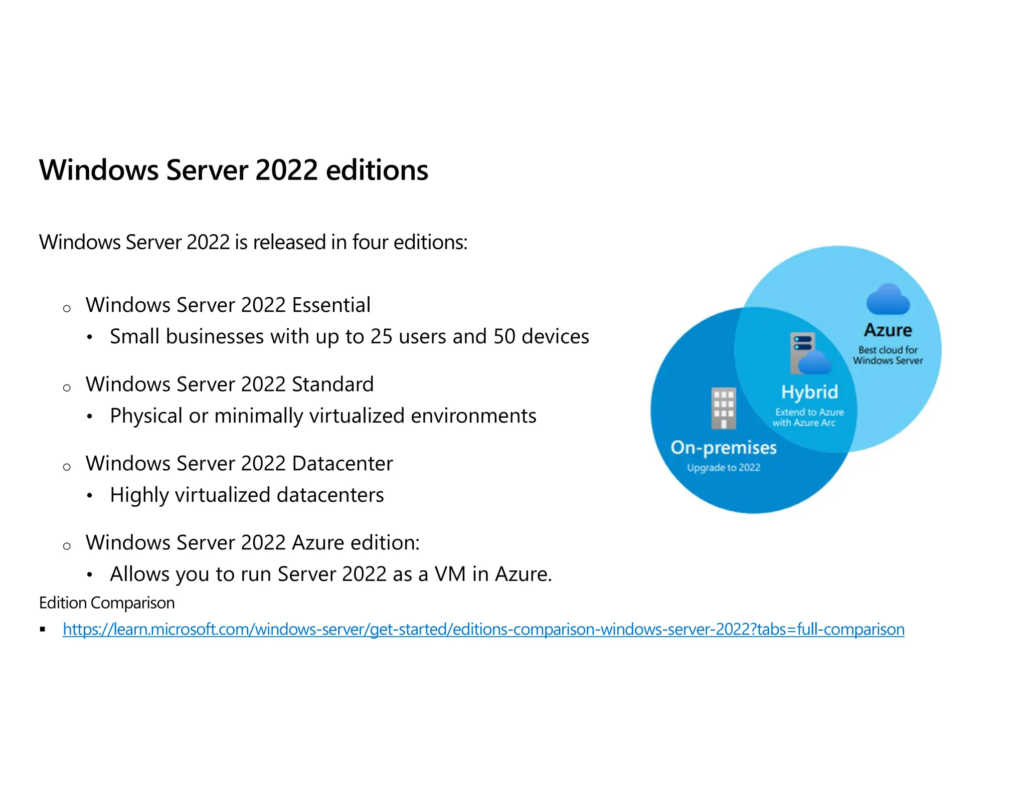Windows-Server-2022-Courseware.pdf...... | PDF