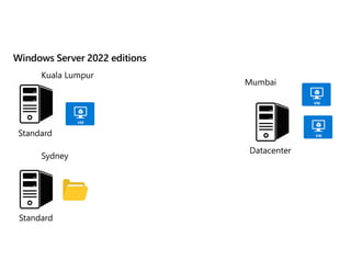 Windows-Server-2022-Courseware.pdf...... | PDF
