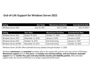 Windows-Server-2022-Courseware.pdf...... | PDF