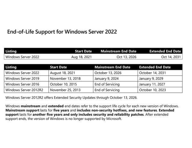 Windows-Server-2022-Courseware.pdf...... | PDF