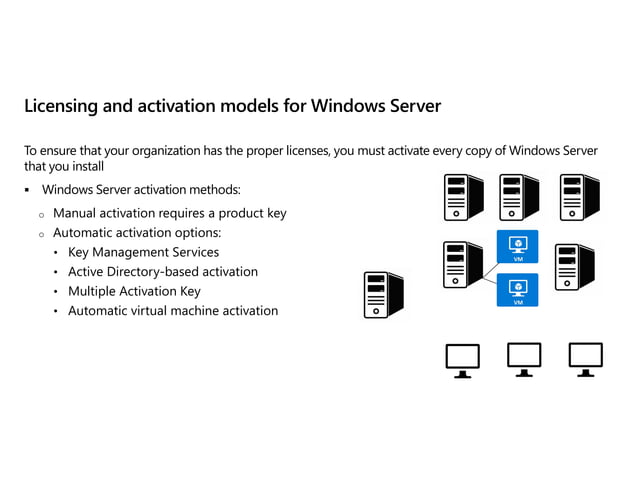 Windows-Server-2022-Courseware.pdf...... | PDF