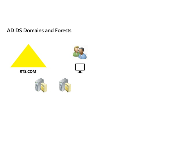 Windows-Server-2022-Courseware.pdf...... | PDF