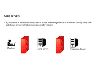 Windows-Server-2022-Courseware.pdf...... | PDF