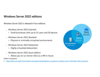 Windows-Server-2022-Courseware.pdf...... | PDF