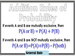6. Addition rule property in ME and NOT-ME.pptx