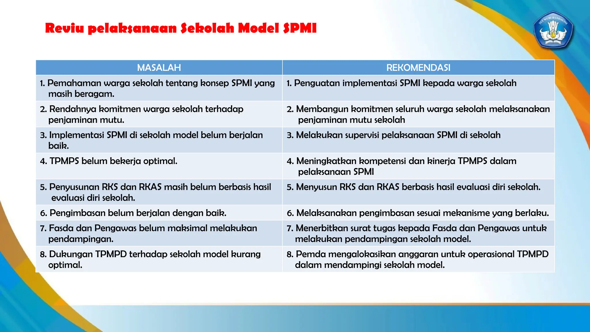 REVIEW IMPLEMENTASI SPMI DI SATUAN PENDIDIKAN final.pptx