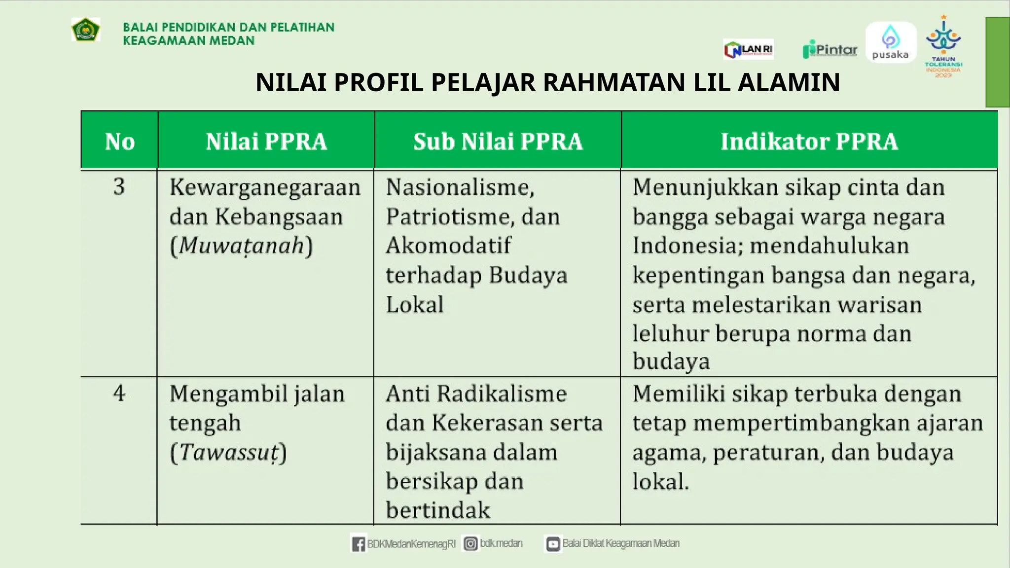 Prinsip Proyek Penguatan Profil Pelajar Pancasila dan Rahmatan Lil AlamiinRA | PPTX