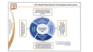 6. PAK21 & DTR - TRANSFORMASI PENDIDIKAN | PDF