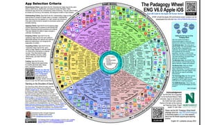 6. PAK21 & DTR - TRANSFORMASI PENDIDIKAN | PDF