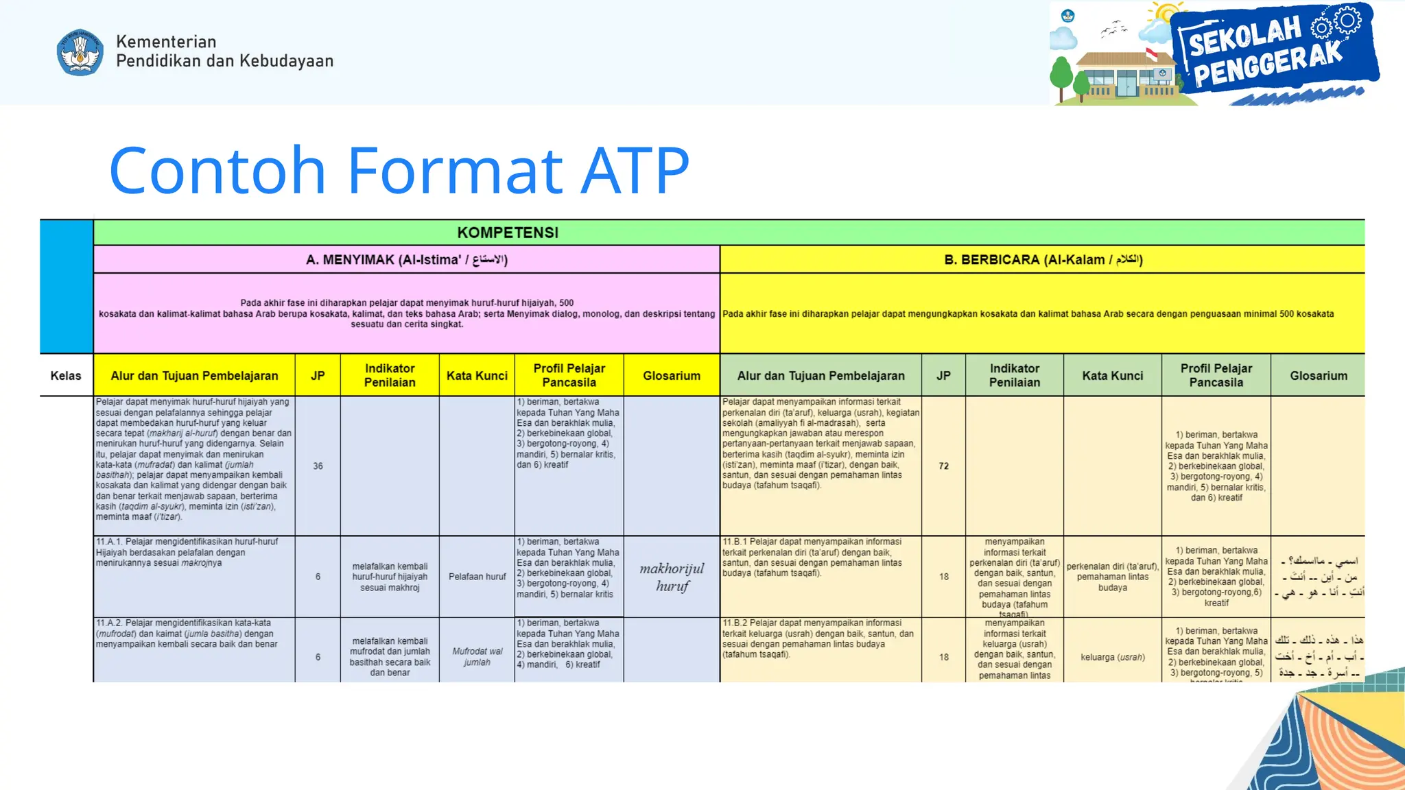 Contoh tp cp tp dan lainnya untuk kelas 5 sd | PPTX