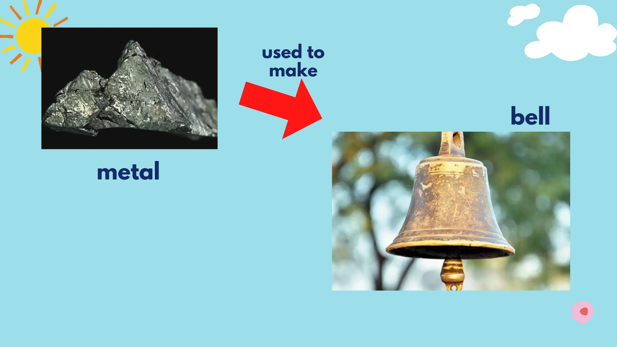 MATERIALS ALL AROUND US, CHANGING MATERIALS | PDF