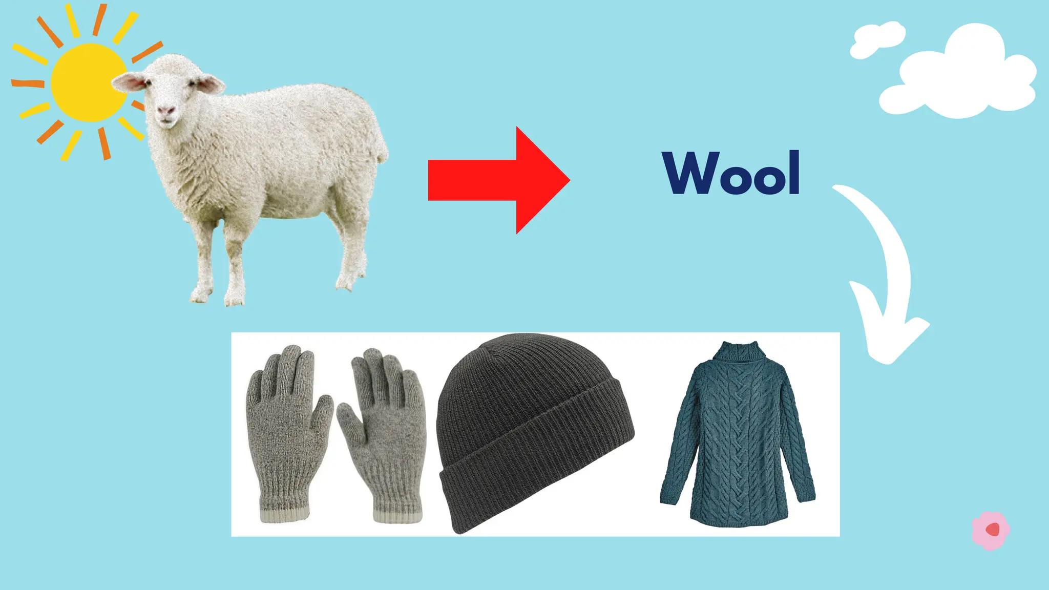 MATERIALS ALL AROUND US, CHANGING MATERIALS | PDF