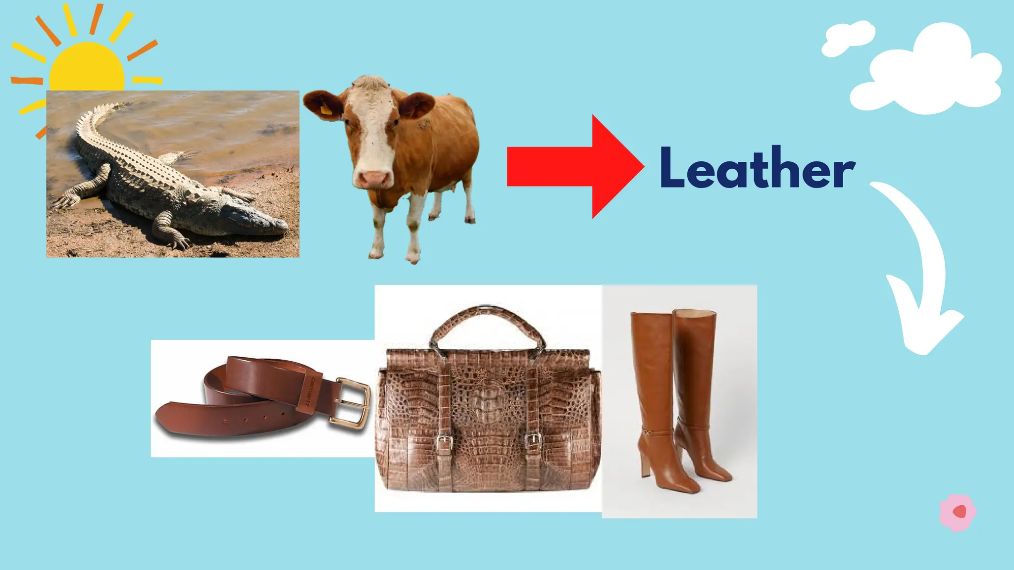 MATERIALS ALL AROUND US, CHANGING MATERIALS | PDF