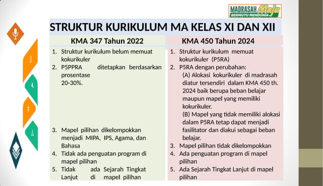 6. Perbedaan KMA 347 dan 450 kirim.pptx