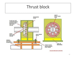 6. shafting and propellers for the ships pptx | PPTX