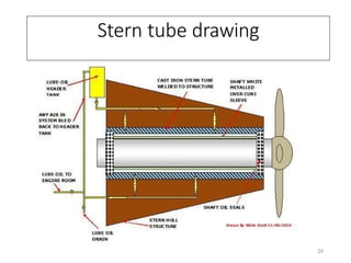 6. shafting and propellers for the ships pptx | PPTX