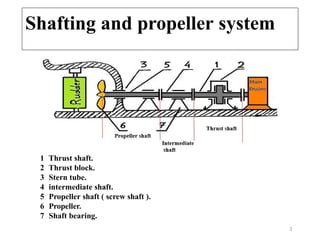 6. shafting and propellers for the ships pptx | PPTX