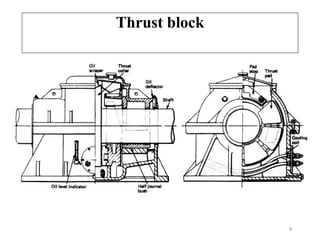 6. shafting and propellers for the ships pptx | PPTX