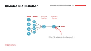 6. Deep Dive into Deep Learning (Feedforward).pdf