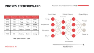 6. Deep Dive into Deep Learning (Feedforward).pdf