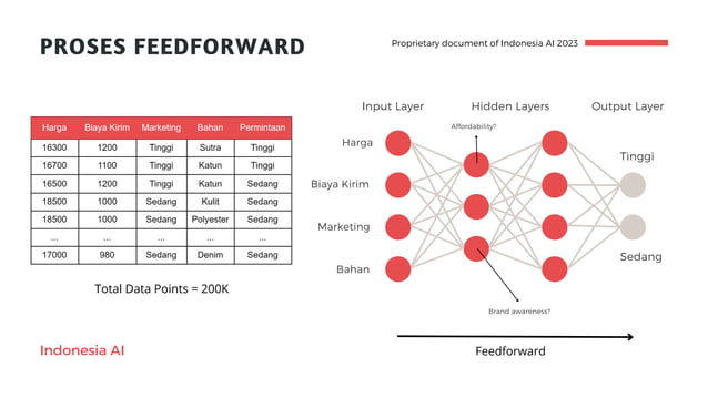 6. Deep Dive into Deep Learning (Feedforward).pdf