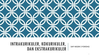 6. INTRAKURIKULER, KOKURIKULER, DAN EKSTRAKURIKULER.pptx