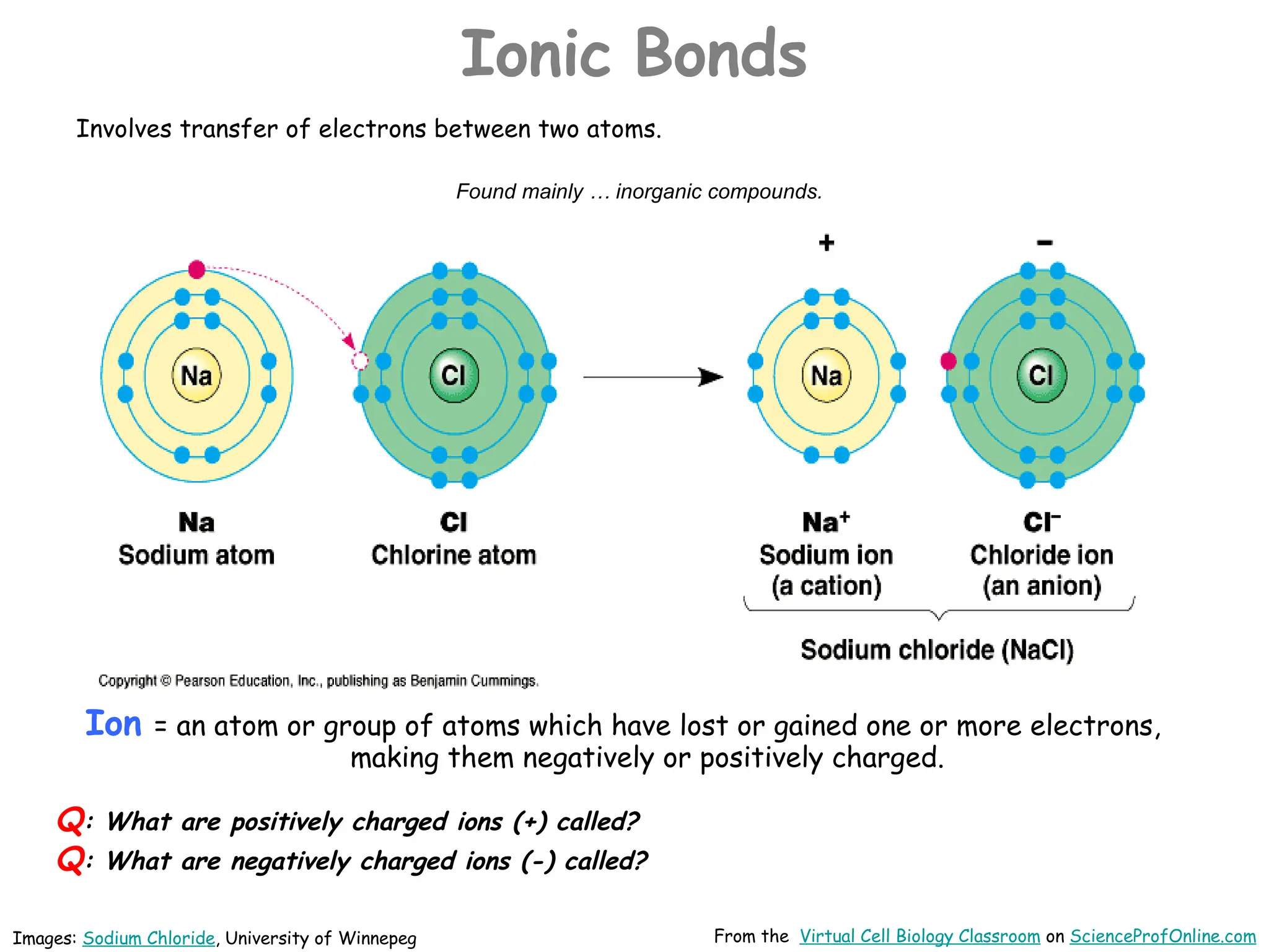 6. Chemical-Bonds-Reactions---VCBCct.pptx