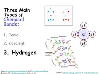 6. Chemical-Bonds-Reactions---VCBCct.pptx