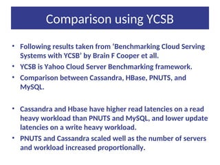 in this ppt the basic details of cassandra database | PPT